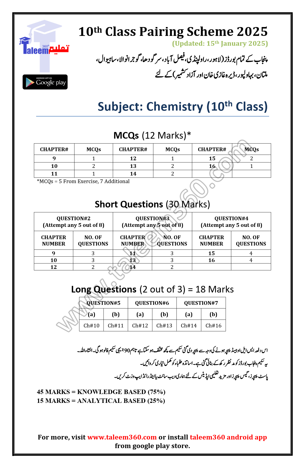 10th Class Chemistry Pairing Scheme 2025 for All Punjab Boards - Ustad360