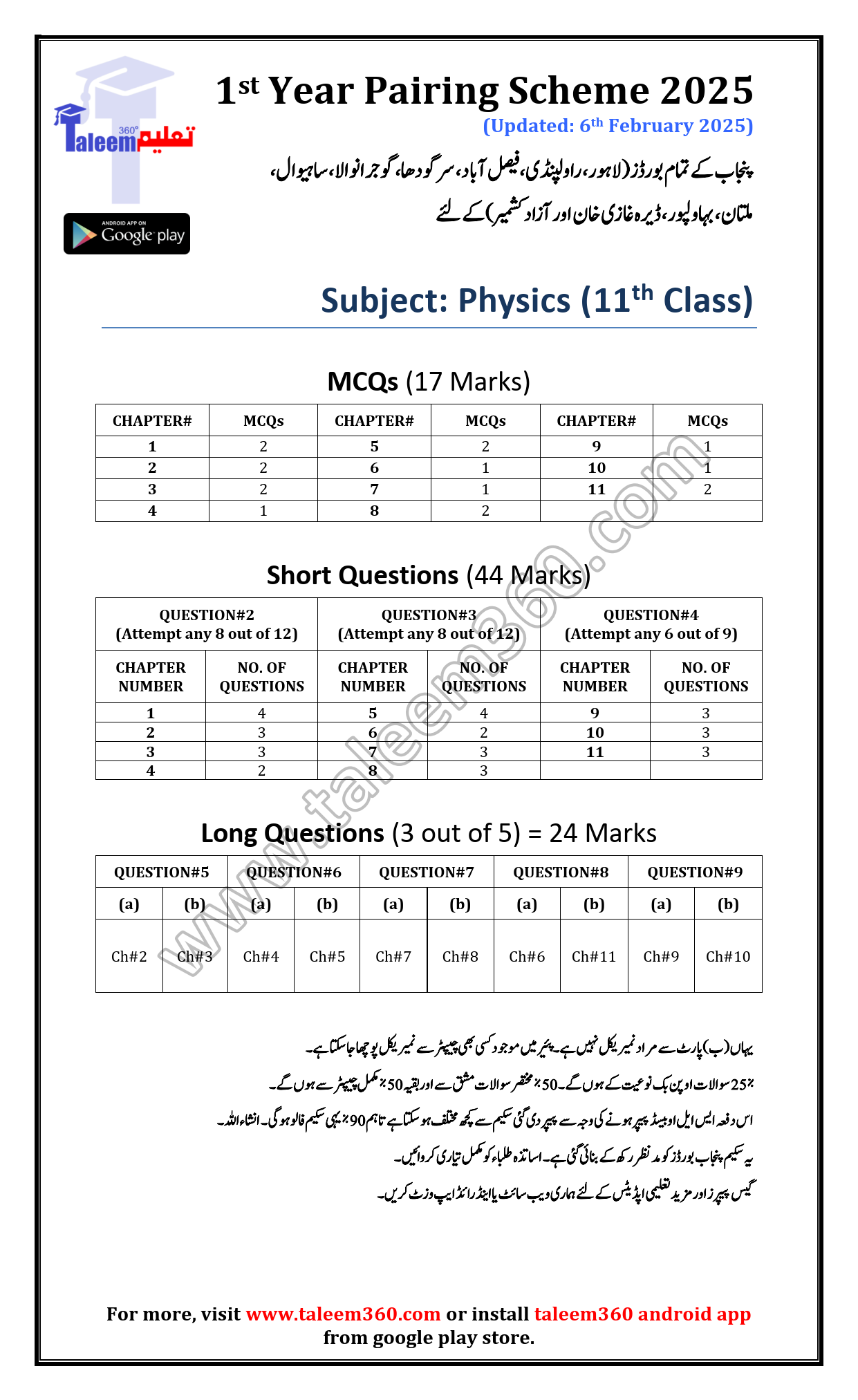 11th Class Physics Pairing Scheme 2025 Punjab - Ustad360