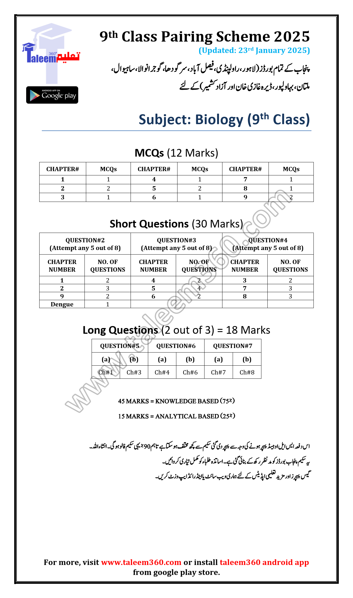 9th Class Biology Pairing Scheme 2025 for Punjab Boards - Ustad360