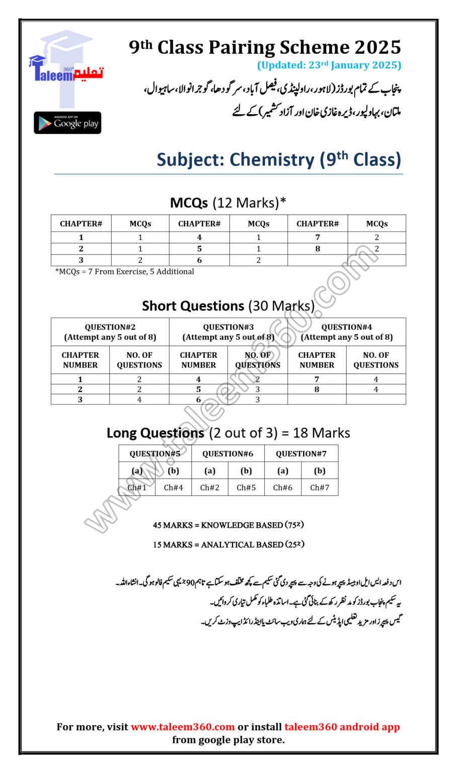 9th Class Chemistry Pairing Scheme 2025 for Punjab Boards - Ustad360