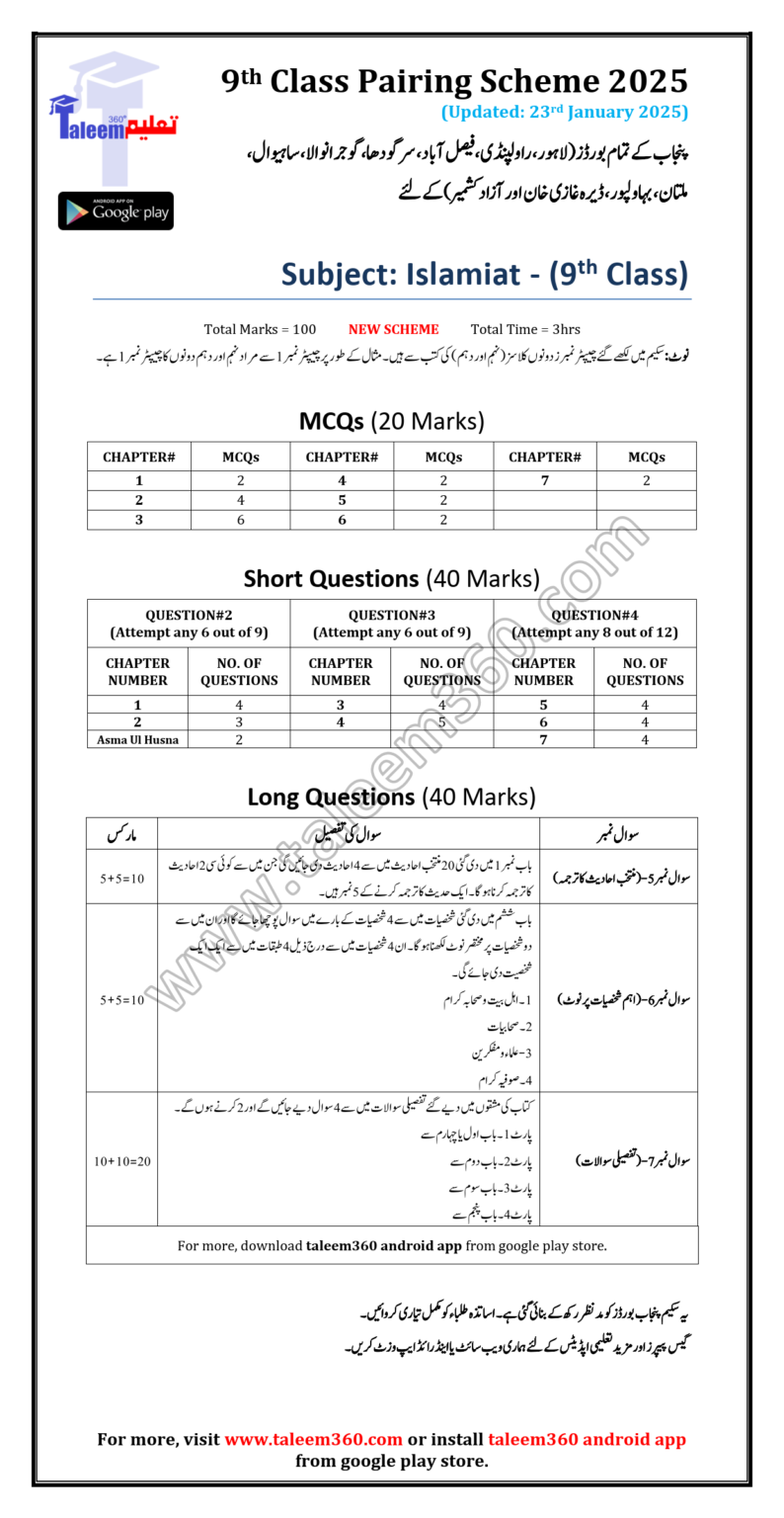 9th Class Islamiat Pairing Scheme 2025 for Punjab Boards - Ustad360
