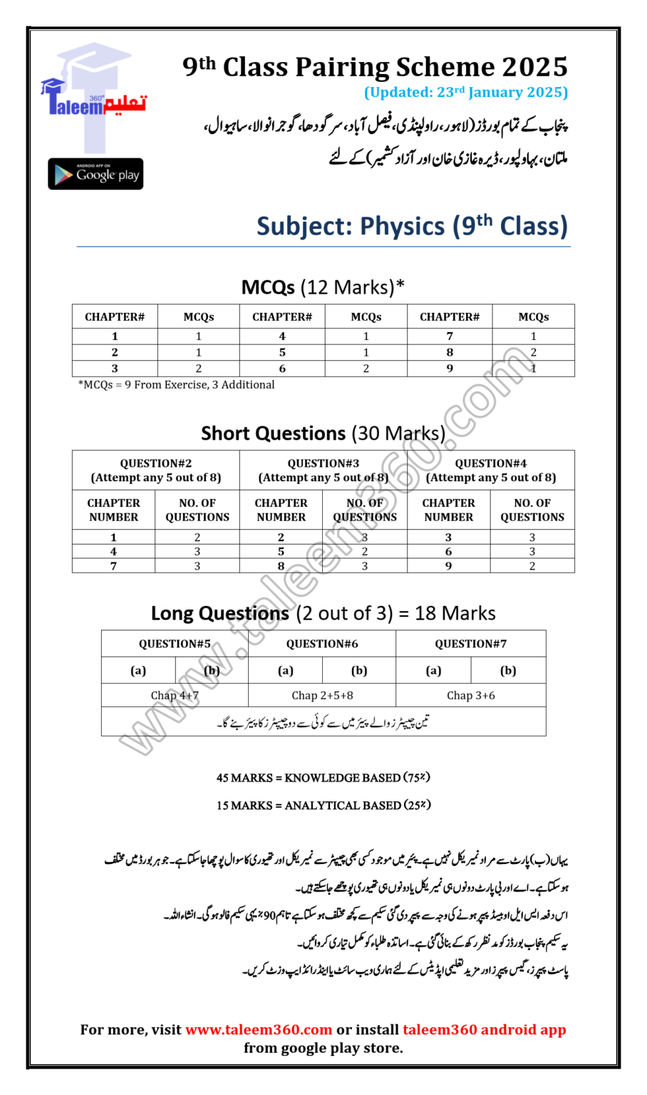 9th Class Physics Pairing Scheme 2025 for Punjab Boards - Ustad360