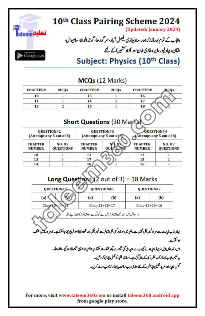 10th Class Physics Pairing Scheme 2025 - Ustad360 10th Class Physics Pairing Scheme 2025 - Ustad360