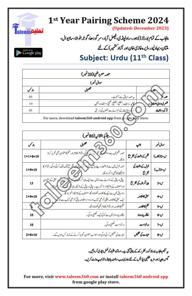 11th Class Urdu Pairing Scheme 2025 Punjab - Ustad360