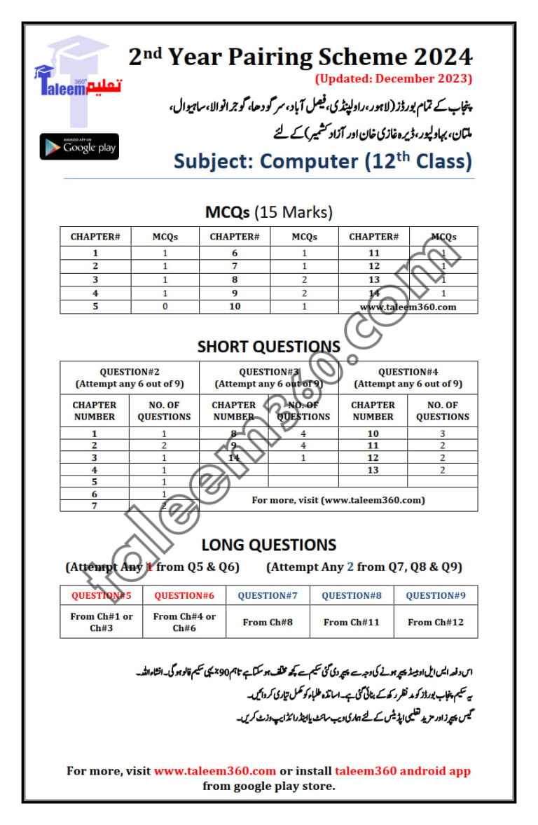 12th Class Computer Science Pairing Scheme 2024 - Ustad360