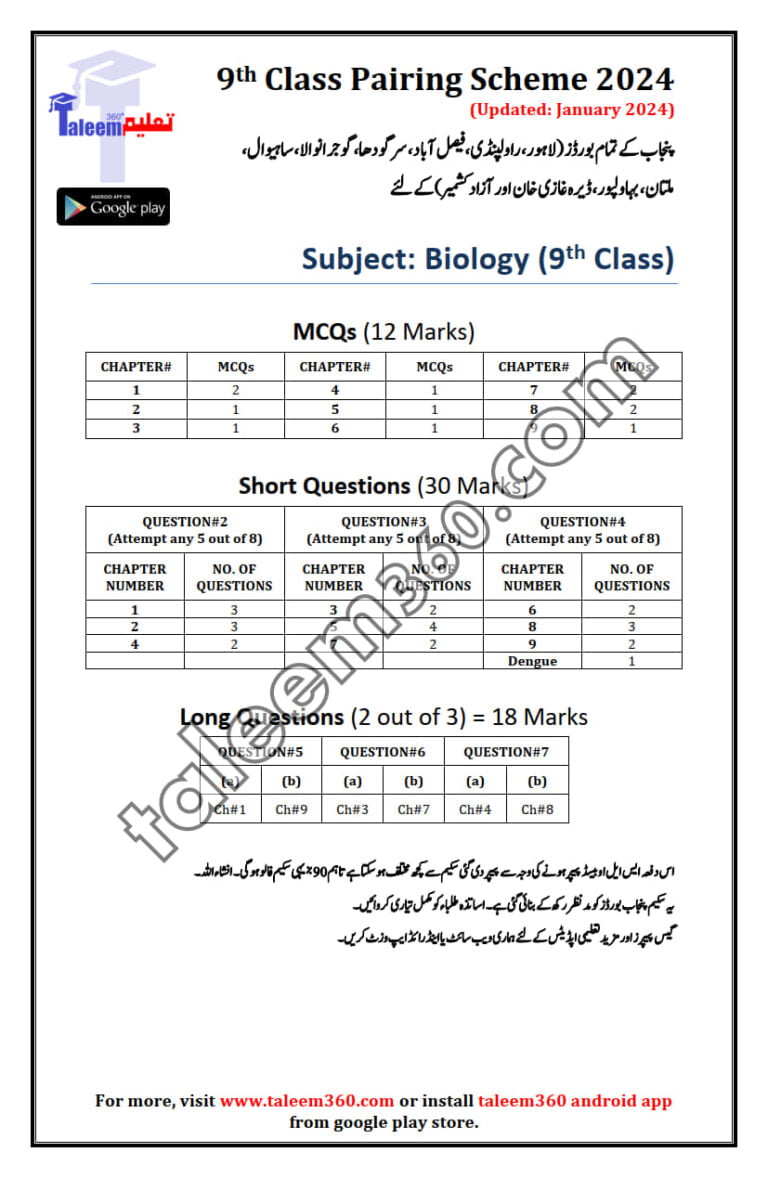 9th Class Biology Pairing Scheme 2025 - Ustad360