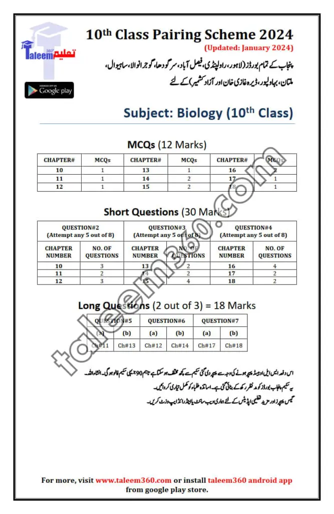 10th Class Biology Pairing Scheme 2025 - Ustad360 10th Class Biology Pairing Scheme 2025 - Ustad360