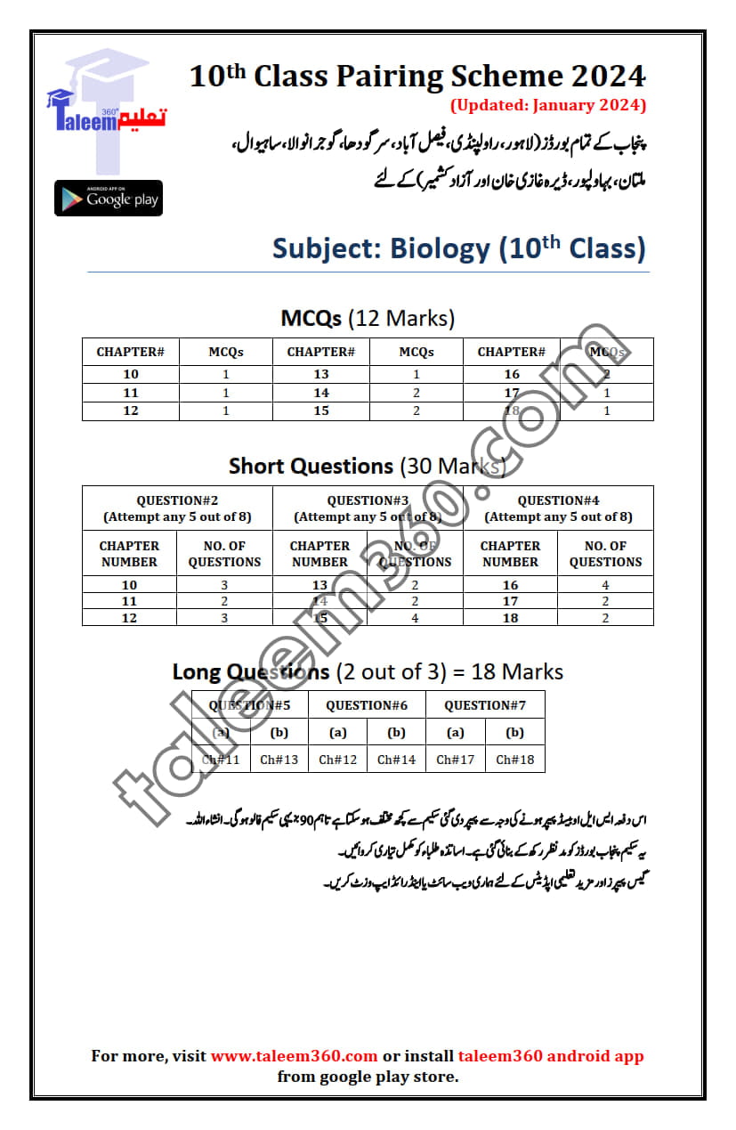 10th Class Biology Pairing Scheme 2024 - Ustad360